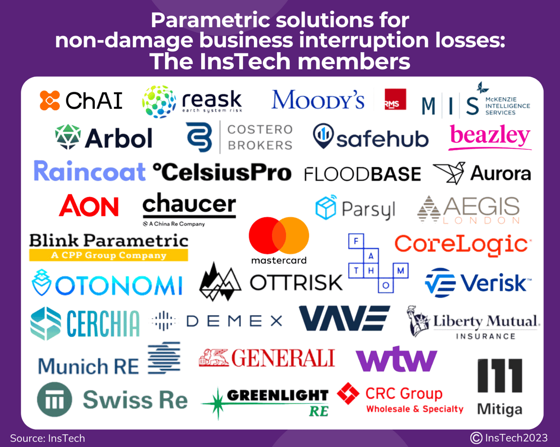 Parametric insurance: not just for physical losses - The Parametric Post Issue 58 | InsTech